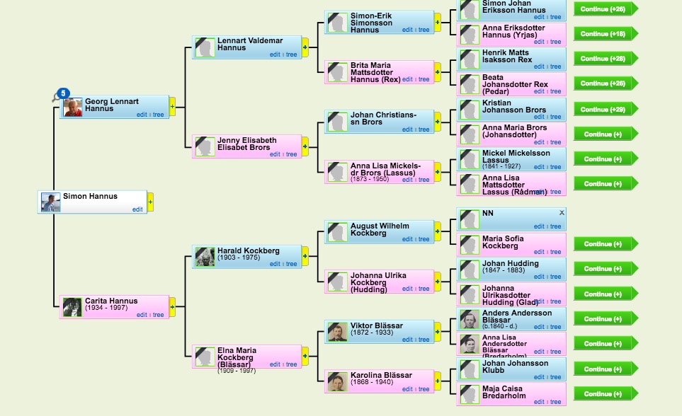 Improvement suggestion for the Tree – Geni Help Center